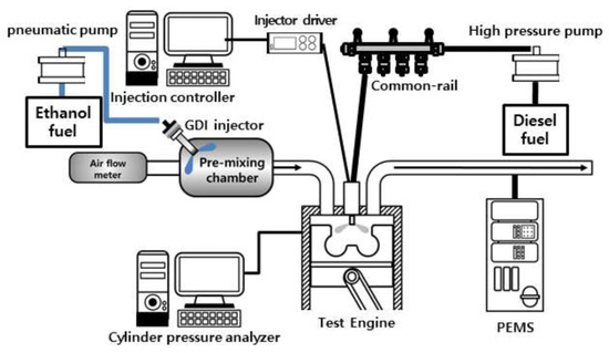 Fire | Free Full-Text | The Effect of Combustion Phase According to the ...