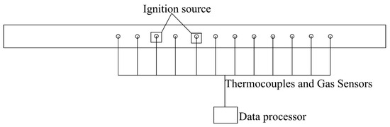 Study on the Fire Characteristics of Dual Fire Sources and the ...