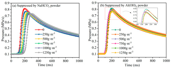 Experimental Study on Explosion Characteristics of LPG/Air Mixtures ...