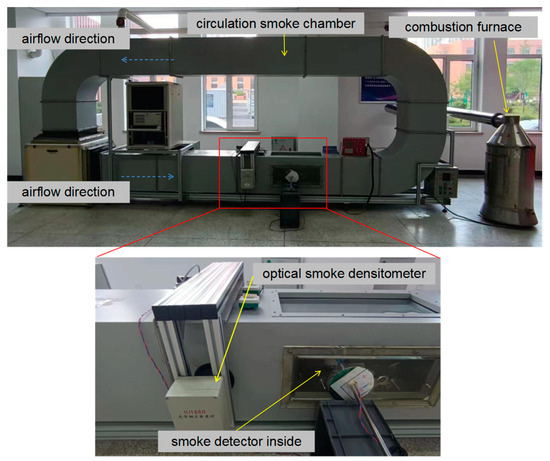 Experimental Study on Early Fire Smoke Characteristics in a High-Volume ...