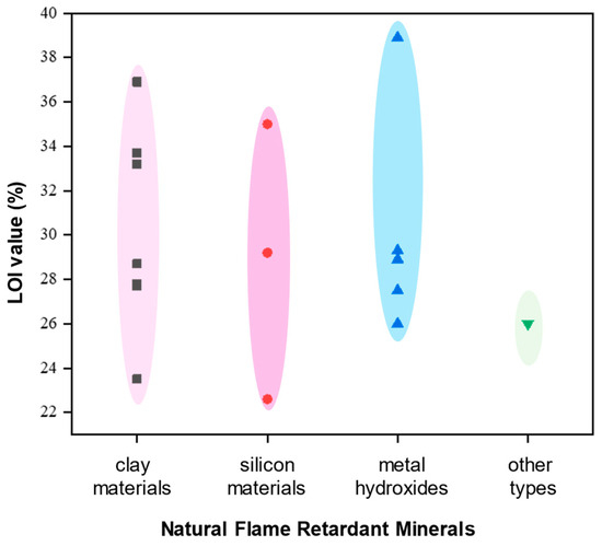 Fire | Free Full-Text | Natural Flame Retardant Minerals for Advanced ...