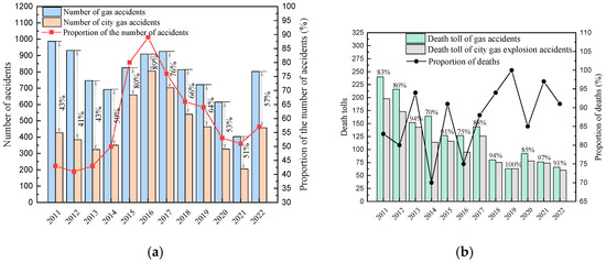 Fire | Free Full-Text | Explosion Shock Dynamics and Hazards in Complex ...