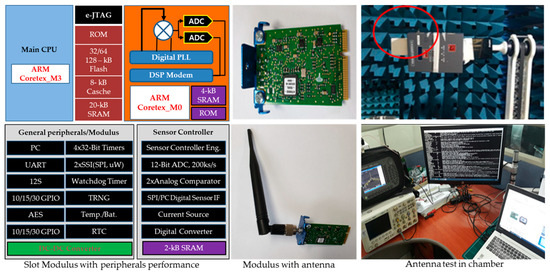 Intelligent Fire Suppression Devices Based on Microcapsules Linked to ...