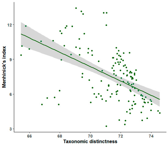 Drivers of Pinus halepensis Plant Community Structure across a Post ...