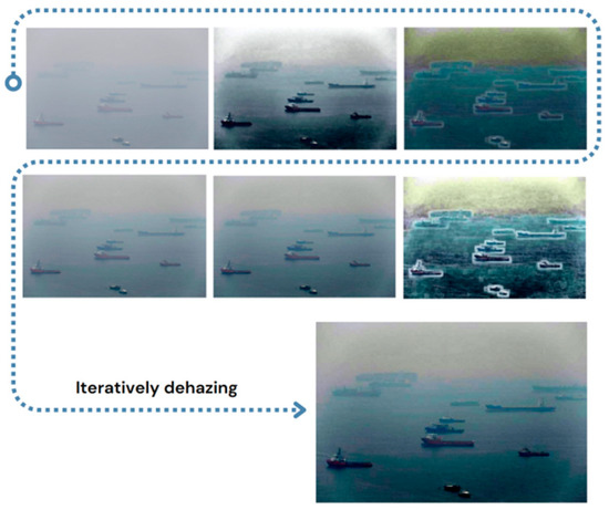 Dehazing Algorithm Integration with YOLO-v10 for Ship Fire Detection