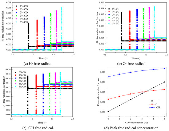 Numerical Study on the Explosion Reaction Mechanism of Multicomponent ...