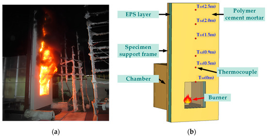 Influence of Wind Direction on Fire Spread on High-Rise Building Facades
