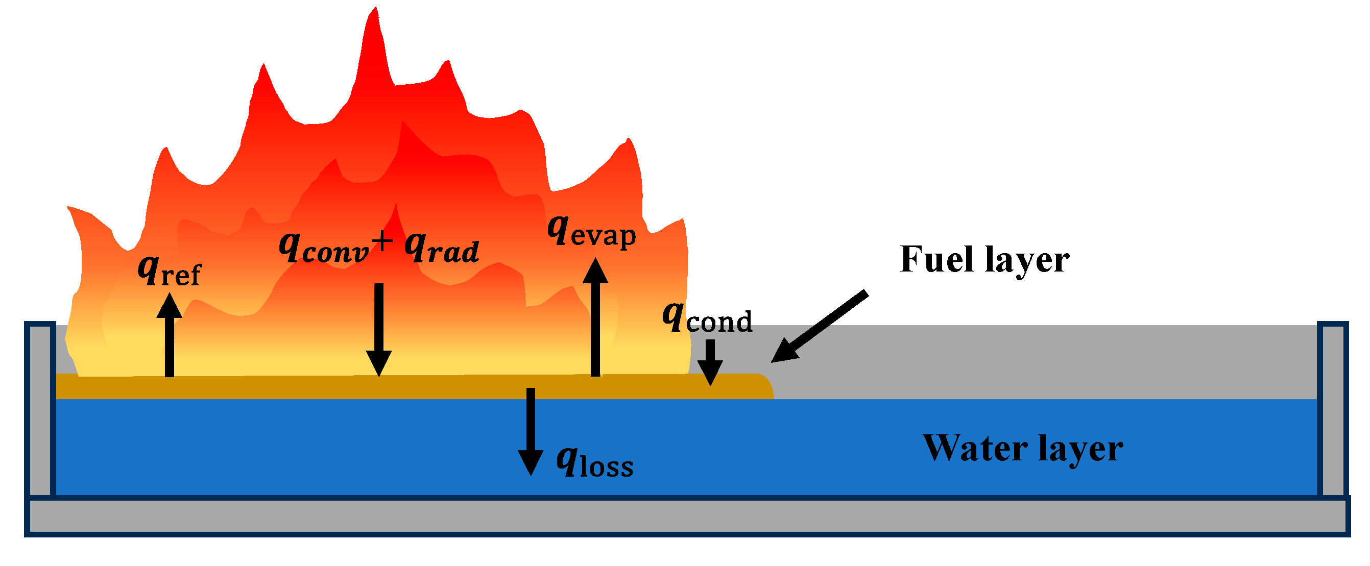 Experimental Investigation of the Spread and Burning Behaviors of ...
