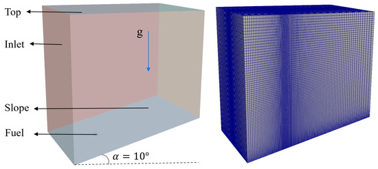 Numerical Simulation of Flow and Flame Dynamics of a Pool Fire Under ...
