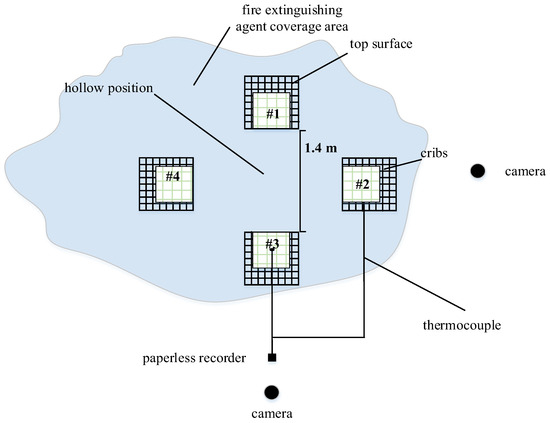 Experimental Study and Application of Unmanned Aerial Vehicle Releasing ...