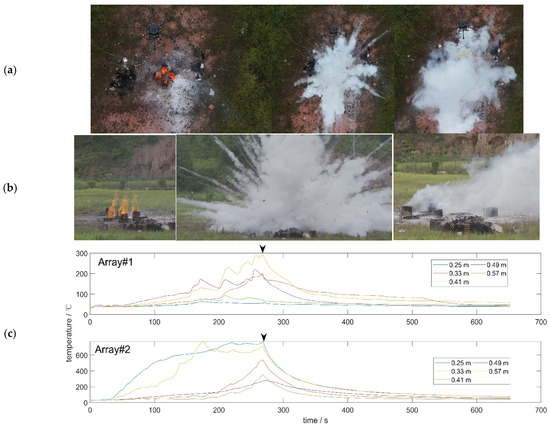 Experimental Study and Application of Unmanned Aerial Vehicle Releasing ...