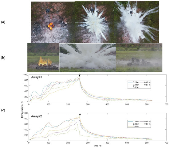 Experimental Study and Application of Unmanned Aerial Vehicle Releasing ...