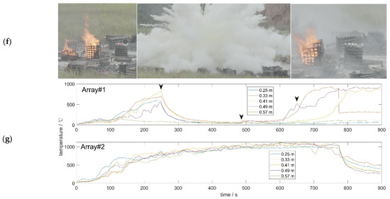 Experimental Study and Application of Unmanned Aerial Vehicle Releasing ...