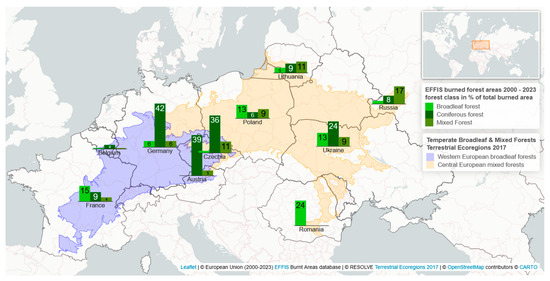 Synthesis and Perspectives on Disturbance Interactions, and Forest Fire ...