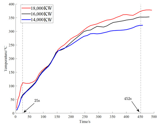 Numerical Simulation Study on the Response of Ship Engine Room ...