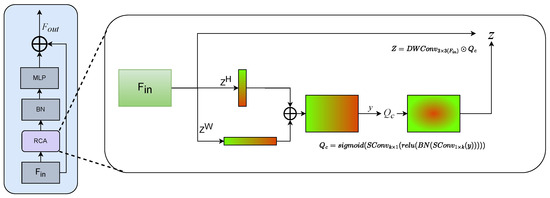 Smoke Detection Transformer: An Improved Real-Time Detection ...