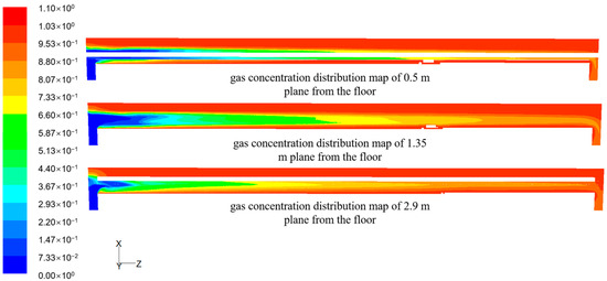Numerical Simulation Study on Gas Migration Patterns in Ultra-Long ...
