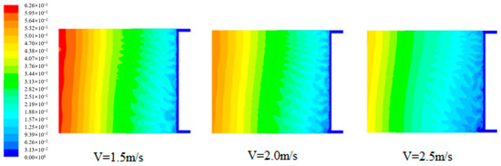 Numerical Simulation Study on Gas Migration Patterns in Ultra-Long ...