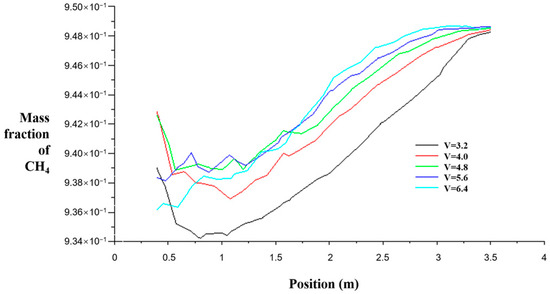 Numerical Simulation Study on Gas Migration Patterns in Ultra-Long ...