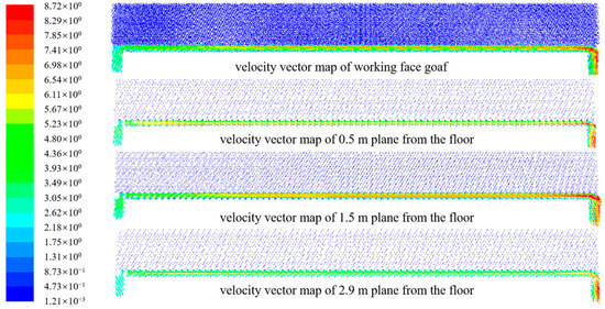 Numerical Simulation Study on Gas Migration Patterns in Ultra-Long ...