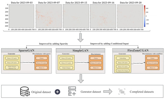Deep Learning-Based Remote Sensing Image Analysis for Wildfire Risk ...