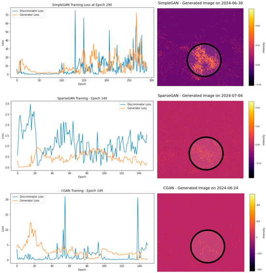 Deep Learning-Based Remote Sensing Image Analysis for Wildfire Risk ...