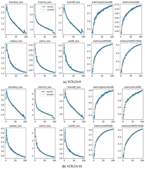 A Comparative Analysis of YOLOv9, YOLOv10, YOLOv11 for Smoke and Fire Detection
