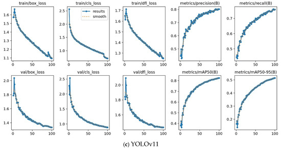 A Comparative Analysis of YOLOv9, YOLOv10, YOLOv11 for Smoke and Fire Detection