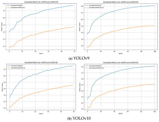 A Comparative Analysis of YOLOv9, YOLOv10, YOLOv11 for Smoke and Fire Detection