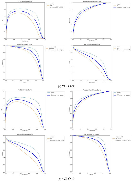 A Comparative Analysis of YOLOv9, YOLOv10, YOLOv11 for Smoke and Fire Detection