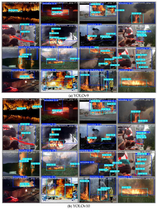 A Comparative Analysis of YOLOv9, YOLOv10, YOLOv11 for Smoke and Fire Detection