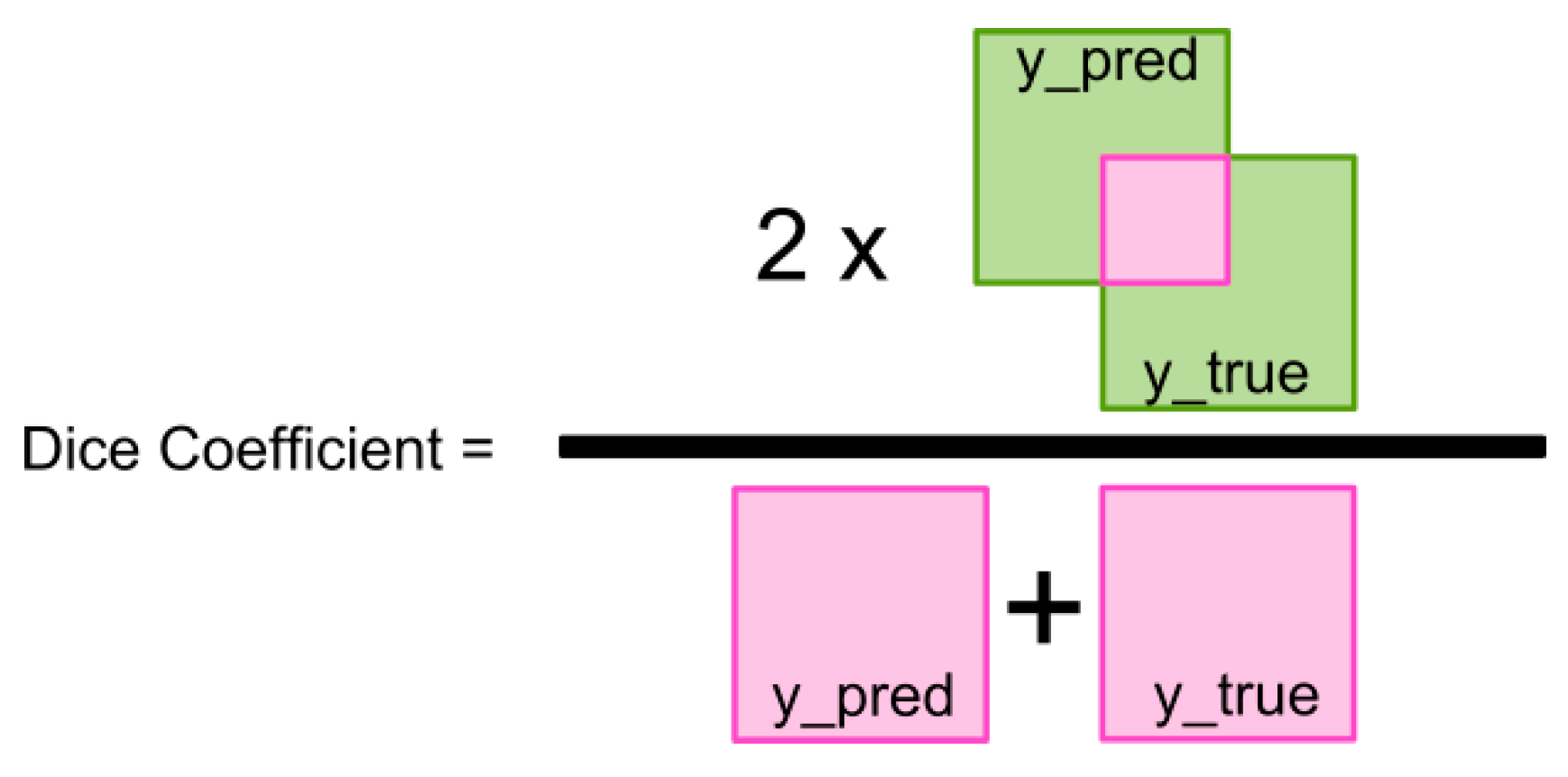 Optimizing Deep Learning Models for Fire Detection, Classification, and ...