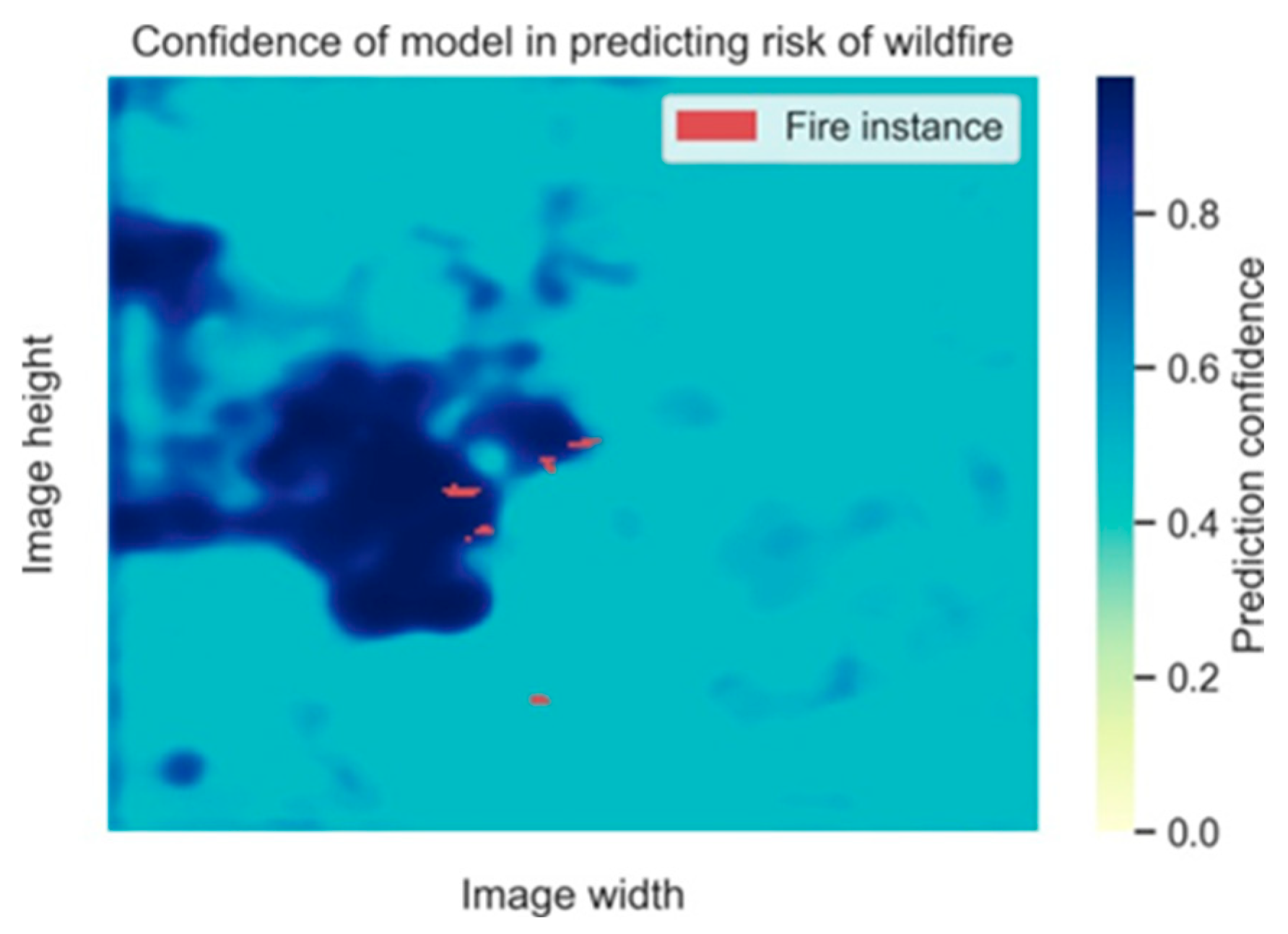 Optimizing Deep Learning Models for Fire Detection, Classification, and ...