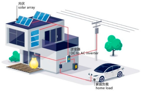 Fire Safety Assessment of Building-Integrated Photovoltaics (BIPVs)