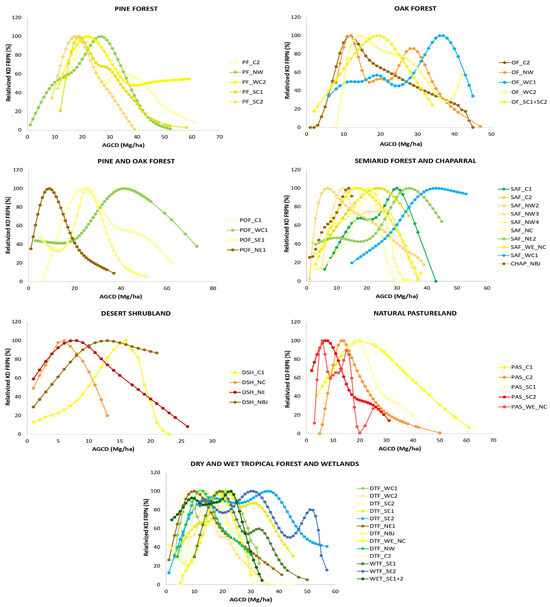 Where Do Fires Burn More Intensely? Modeling and Mapping Maximum MODIS ...