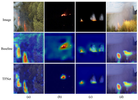 TFNet: Transformer-Based Multi-Scale Feature Fusion Forest Fire Image ...
