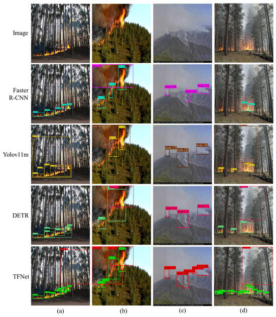 TFNet: Transformer-Based Multi-Scale Feature Fusion Forest Fire Image ...