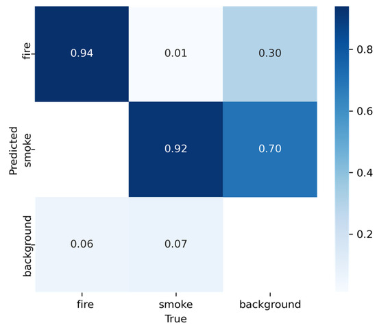 TFNet: Transformer-Based Multi-Scale Feature Fusion Forest Fire Image ...