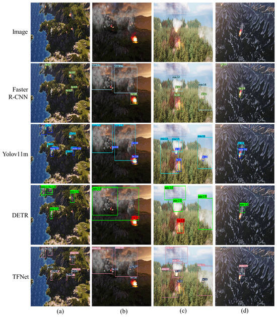 TFNet: Transformer-Based Multi-Scale Feature Fusion Forest Fire Image Detection Network