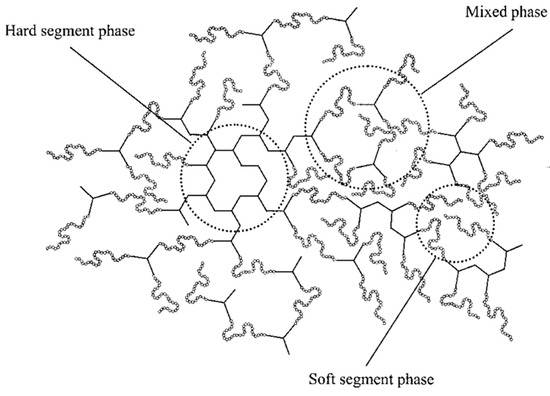 Polyurethane Materials for Fire Retardancy: Synthesis, Structure ...