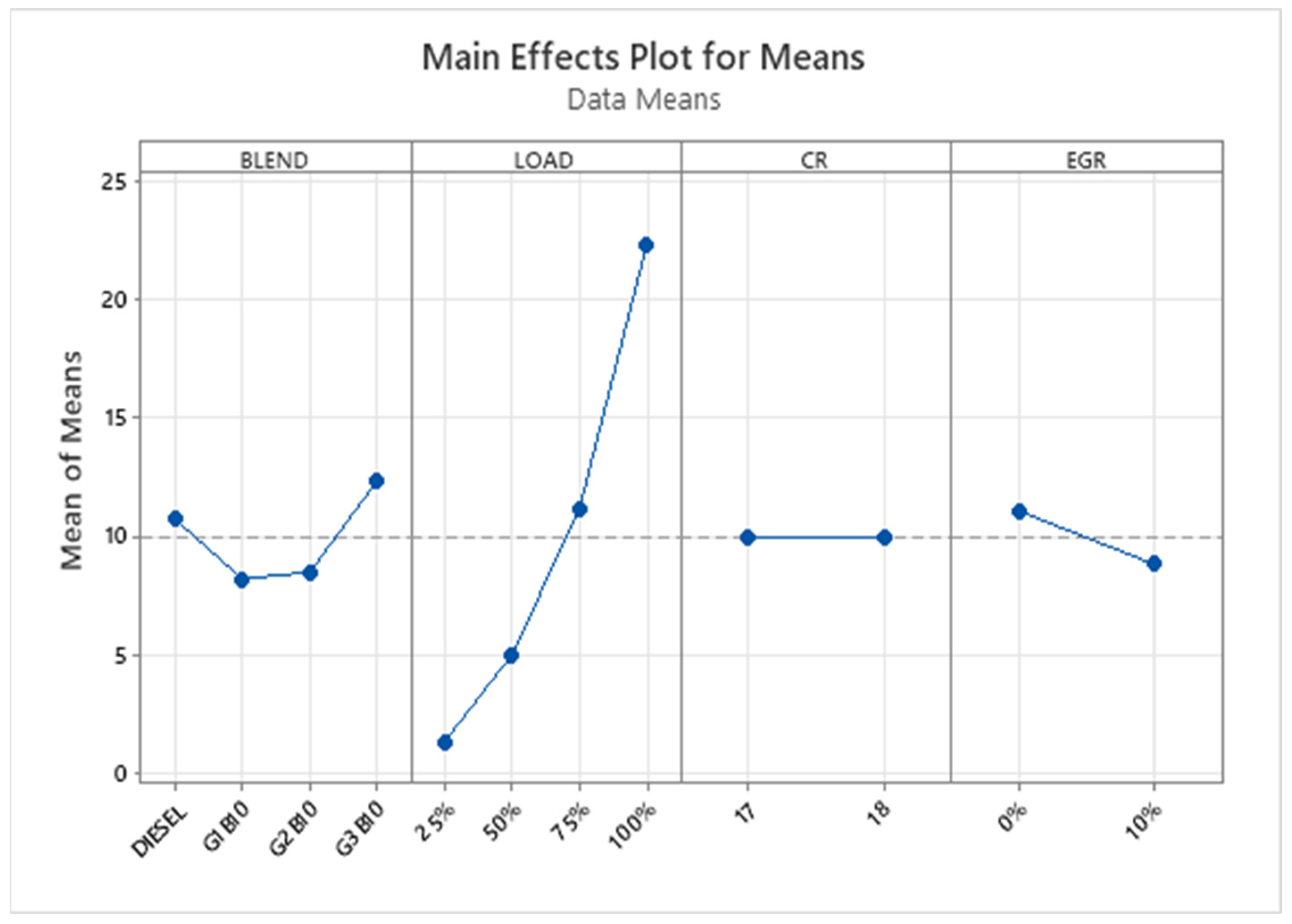 The Optimization of a Ternary Blend Using Grey Relation Analysis with the Taguchi Method for the ...