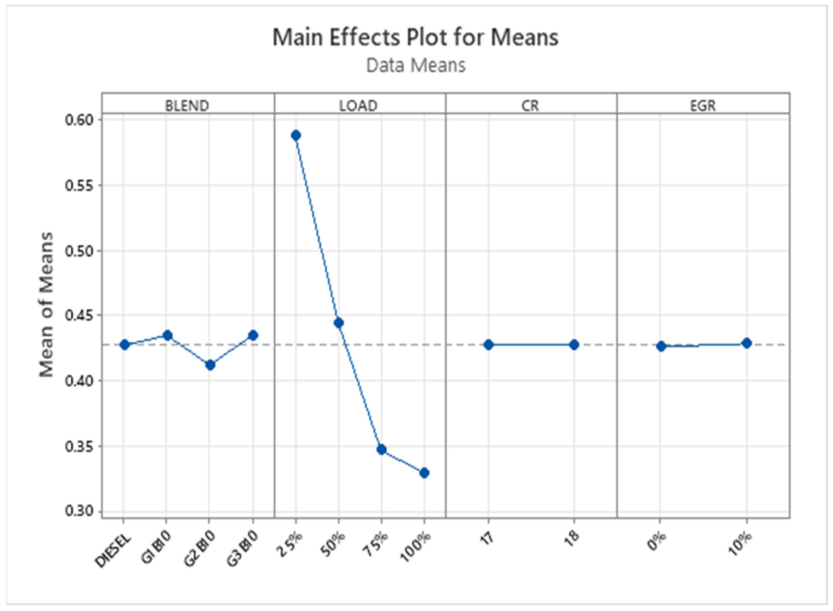 The Optimization of a Ternary Blend Using Grey Relation Analysis with the Taguchi Method for the ...