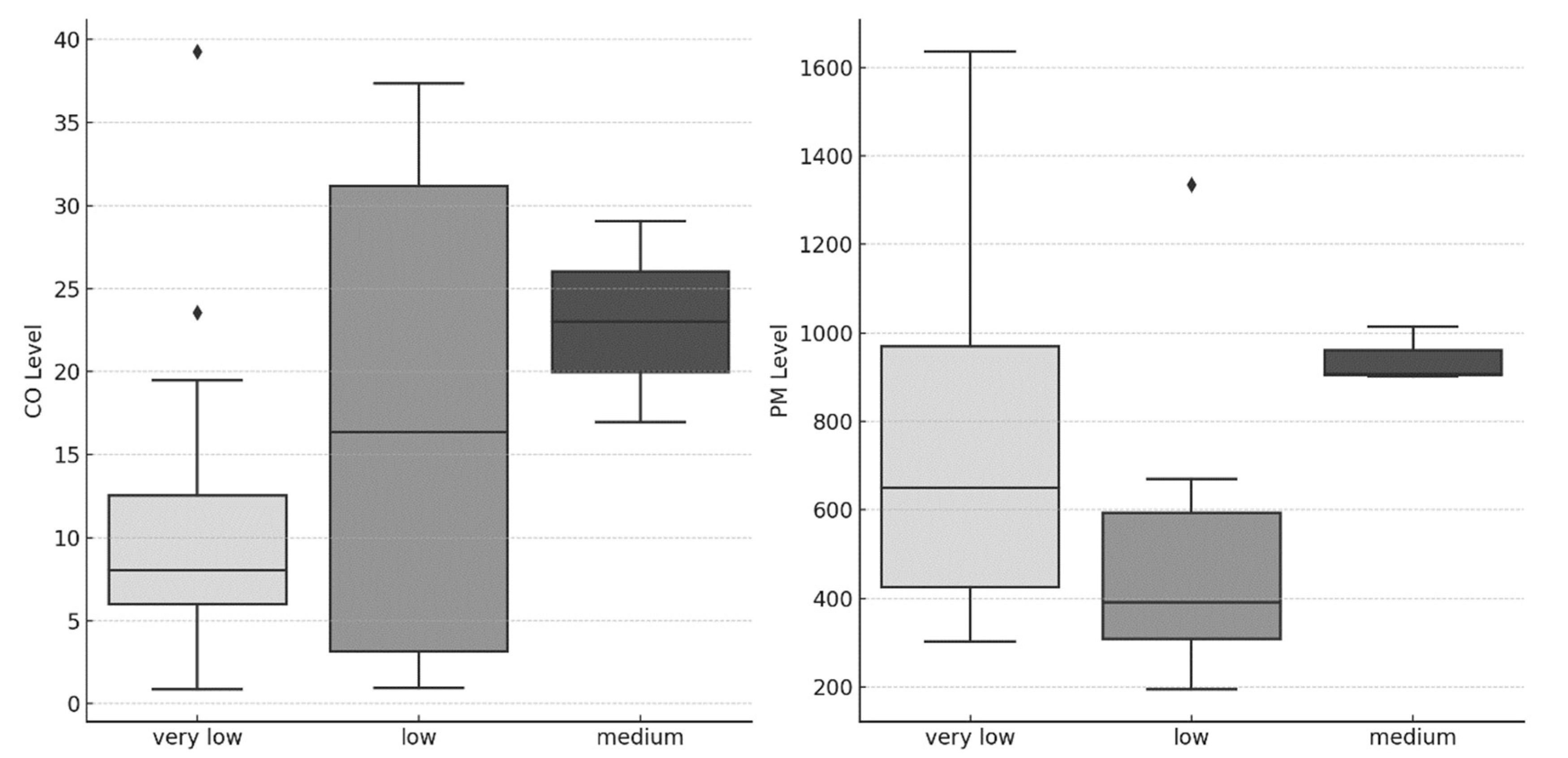 Exposures of Western Australian Wildland Firefighters: Insights from ...
