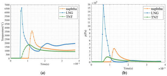 Research on the Propagation Law of Explosion Shock Waves in Ship Engine ...