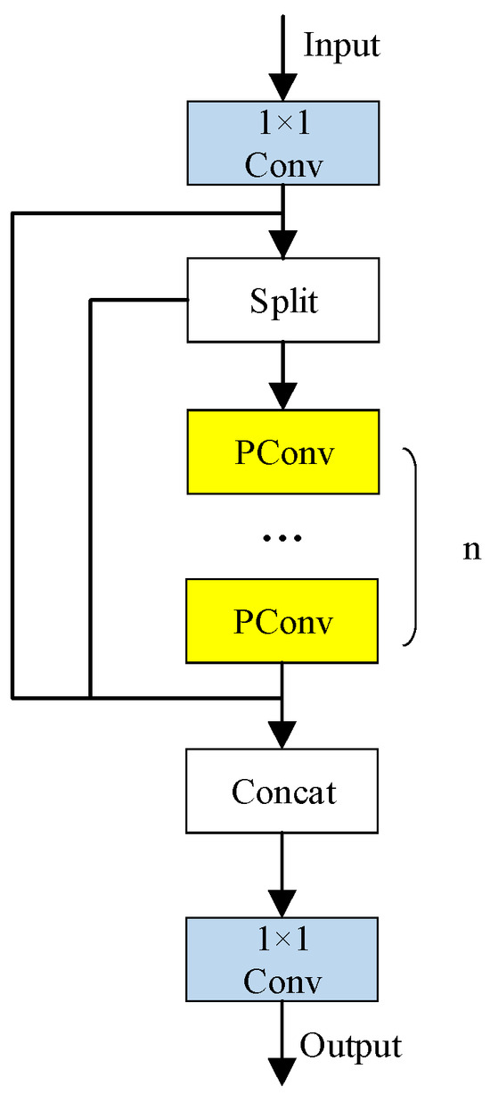 FIRE-YOLOv8s: A Lightweight and Efficient Algorithm for Tunnel Fire ...