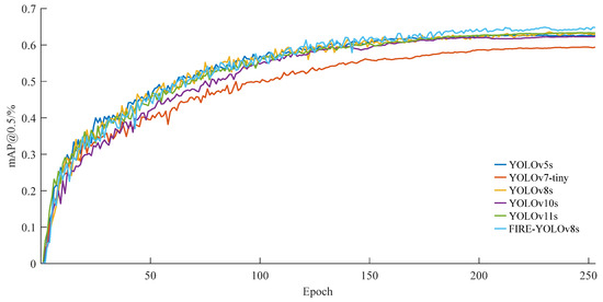 FIRE-YOLOv8s: A Lightweight and Efficient Algorithm for Tunnel Fire Detection
