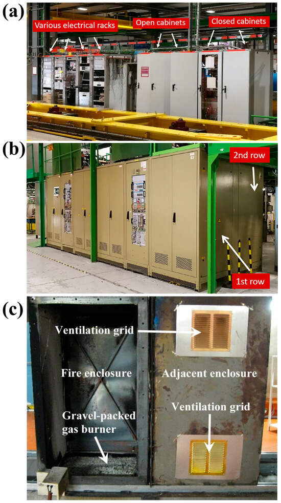 Classification and Prevention of Electrical Fires: A Comprehensive Review
