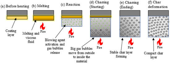 Nfpa 79 Color Codes Wireline Logging Equipment Color Codes - Infoupdate.org