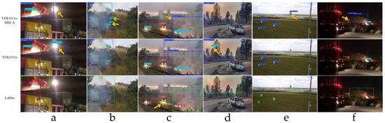 Improving Fire and Smoke Detection with You Only Look Once 11 and Multi-Scale Convolutional ...