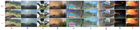 Improving Fire and Smoke Detection with You Only Look Once 11 and Multi-Scale Convolutional ...